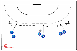 526 ballcirculation - Handball Drills, Handball | Sportplan
