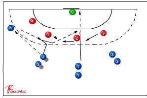 4 vs 4 - Make the Space 526 ballcirculation - Handball | Sportplan