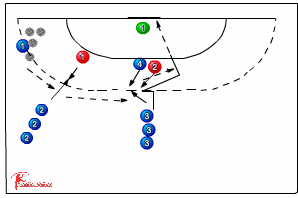 526 ballcirculation - Handball Drills, Handball | Sportplan