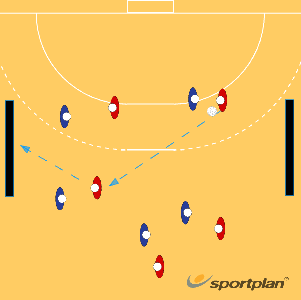Bench roll ball handball-games - Handball Drills, | Sportplan