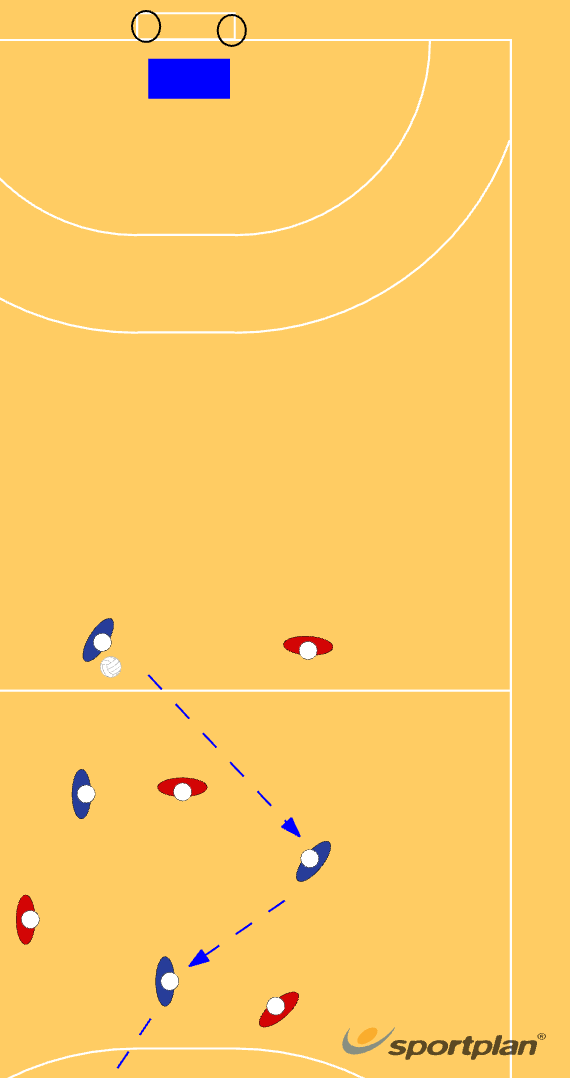 Bounce ball handball-games - Handball Drills, Handball | Sportplan
