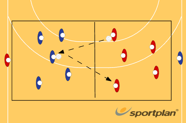 Dodgeball handball-games - Handball Drills, Handball | Sportplan
