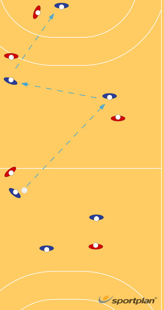 Goal area ball handball-games - Handball Drills, | Sportplan