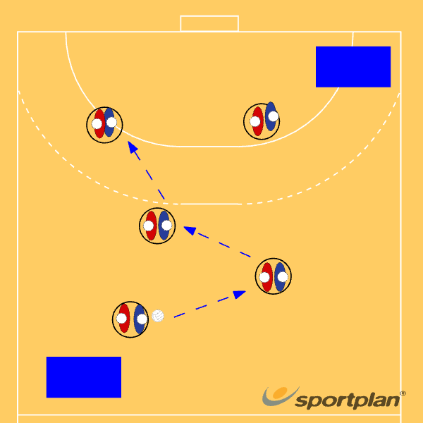 Hoop handball handball-games - Handball Drills, | Sportplan