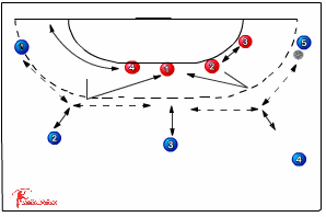 530 defence : keeping formation/helping ou/preventing | Sportplan