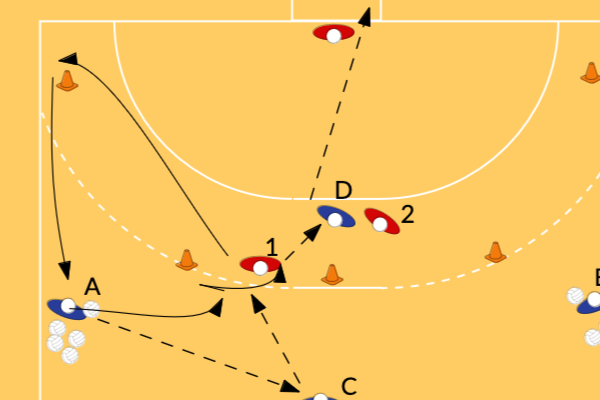 Pressure training backcourt players 4 564 shooting | Sportplan