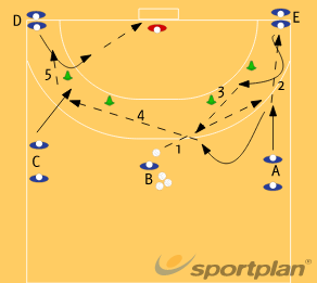 Fast Passing to Create Space 1 526 ballcirculation - | Sportplan