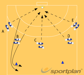 Warming-up goalkeeper + Break 615 goal keeper : | Sportplan