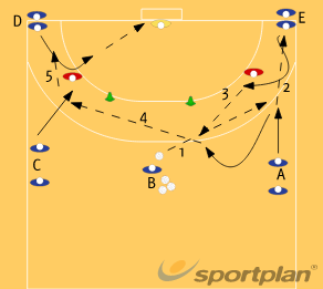 Fast Passing to Create Space 2 526 ballcirculation - | Sportplan