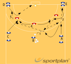 Fast Passing to Create Space 3 526 ballcirculation - | Sportplan
