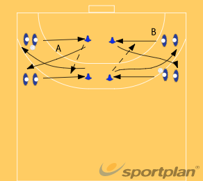 Passing and catching 2 320 passing | Sportplan