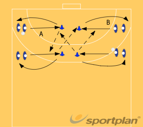 Passing and catching 4 320 passing | Sportplan