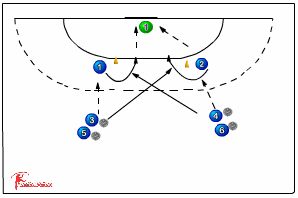 dive shot pivot 319 diving and shooting - Handball | Sportplan