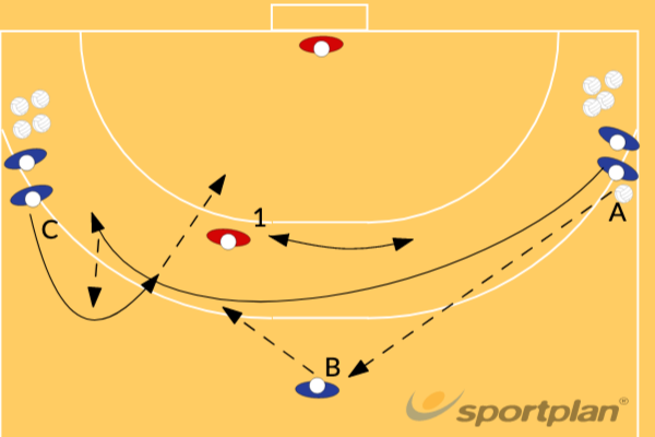 shooting wing player 9 323 defenders movements - | Sportplan