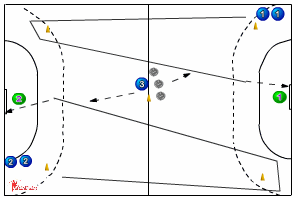 558 speed - Handball Drills, Handball Coaching Tips - | Sportplan