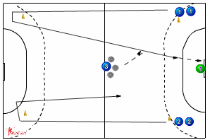 558 speed - Handball Drills, Handball Coaching Tips - | Sportplan