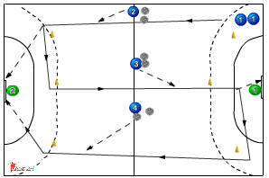 558 speed - Handball Drills, Handball Coaching Tips - | Sportplan