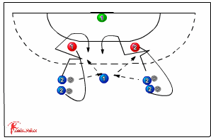 feint(dummy) and throw 318 jump shot far - Handball | Sportplan