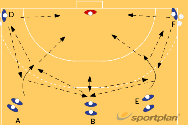 warming-up goalkeepers 3 615 goal keeper : exercises - | Sportplan