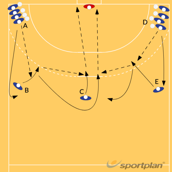warming-up goalkeepers 1 615 goal keeper : exercises - | Sportplan