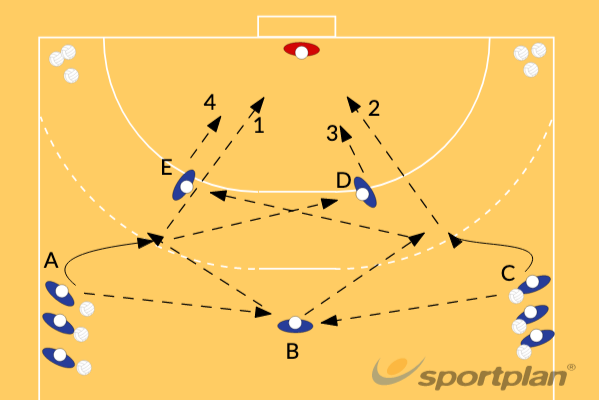 warming-up goalkeepers 5 615 goal keeper : exercises - | Sportplan