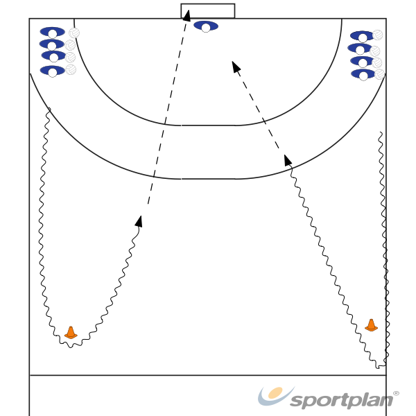 warming up goalkeepers 615 goal keeper : exercises - | Sportplan