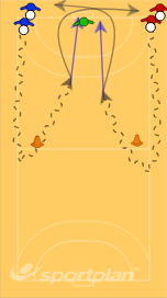 warming up goalkeepers 615 goal keeper : exercises - | Sportplan