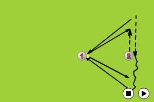 Receiving the ball on the move Passing & Receiving | Sportplan