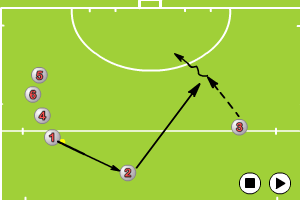 Switch Pass ahead of player. Passing & Receiving - | Sportplan