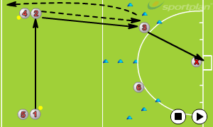 switch attacking pattern Passing & Receiving - | Sportplan