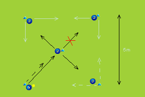 Working the Square - follow your pass Warm-up Games - | Sportplan