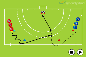Pass across the top of circle to score Shooting & | Sportplan
