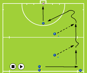 Pass and follow exercise Shooting & Goalscoring - | Sportplan