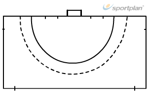 25 Yard Area Extras - Hockey Drills, Hockey Coaching | Sportplan