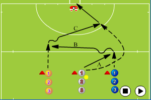 Three man weave Passing Receiving Hockey Sportplan