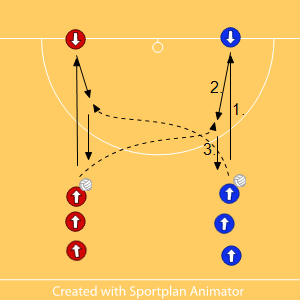 Pass and Run - In front, behind Warm ups - Netball | Sportplan