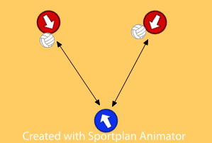 Quick release Working in threes Passing - Netball | Sportplan