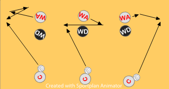 3 straight forward running evasions Footwork - Netball | Sportplan