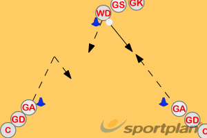 Triangle Offering- Pass and Drive Movement - Netball | Sportplan