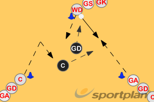 Triangle Offering- Pass and Drive Progression Movement | Sportplan