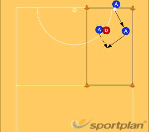 Moving the Ball Decision making - Netball Drills, | Sportplan