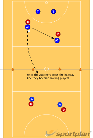 Through Court Backup Options Decision making - Netball | Sportplan