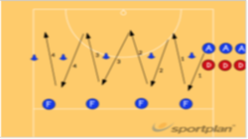 In Front and Behind Group practices - Netball Drills, | Sportplan
