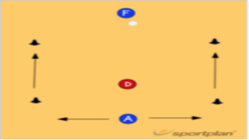 Cutting the Angle Defence - Netball Drills, Netball | Sportplan