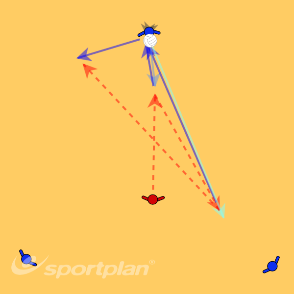 Interception Triangle Interception - Netball Drills, | Sportplan