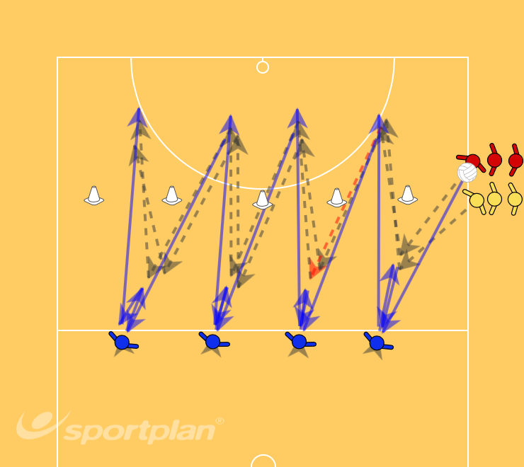 In Front and Behind Group practices - Netball Drills, | Sportplan