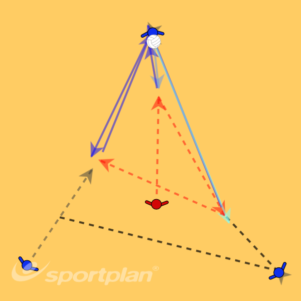 Interception Triangle - Progression Interception - | Sportplan