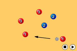 2 vs 1 Pairs Passing - Netball Drills, Netball | Sportplan