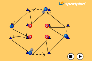 Wall pass return Passing - Netball Drills, Netball | Sportplan