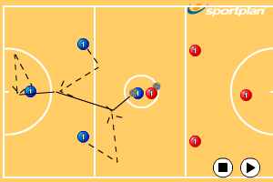 Team practice Footwork - Netball Drills, Netball | Sportplan